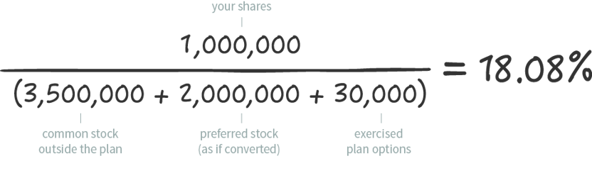 Calculating Percentage of Ownership: Hooray for New Math!