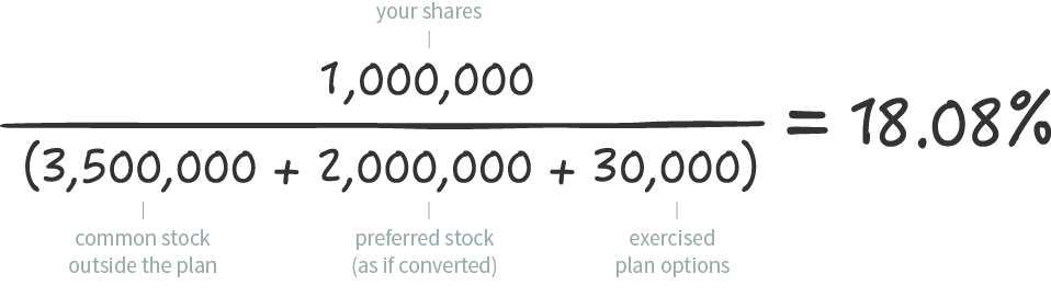 Calculating Percentage of Ownership: Hooray for New Math!