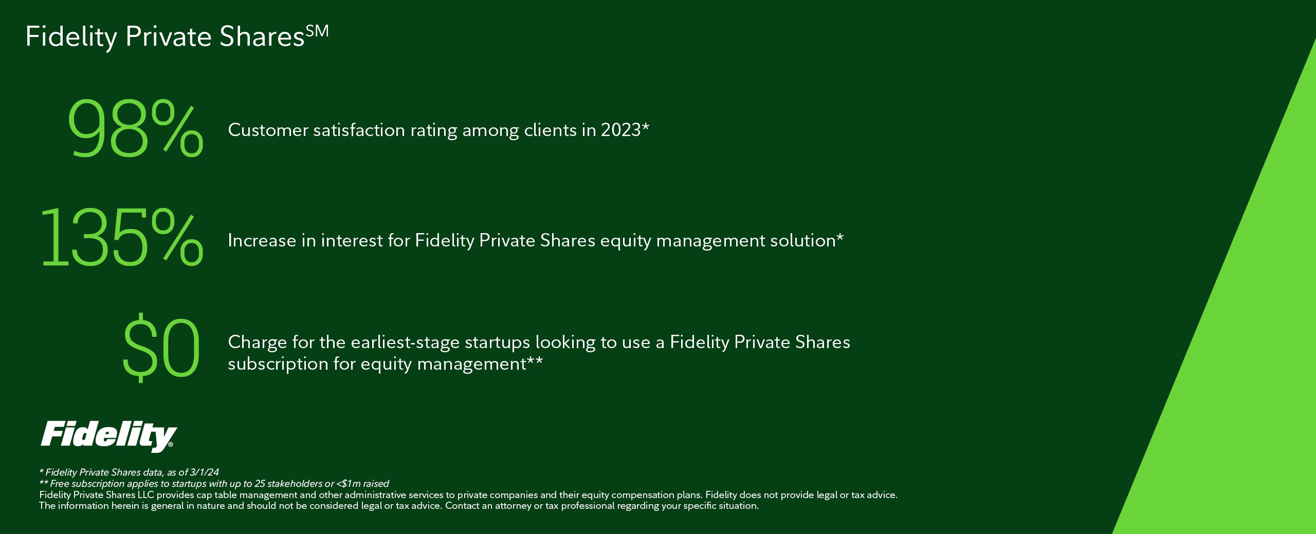 Introducing Fidelity Private Shares