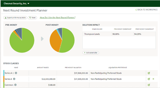 Understanding Share Dilution: A Guide for Private Companies